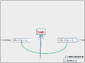 Logic By Nadia Mohy Gamal El-Din - Mind Map